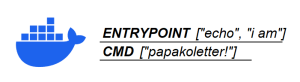 【保存版】DockerfileのCMDとENTRYPOINTの書き方 | ぱぱこれたー